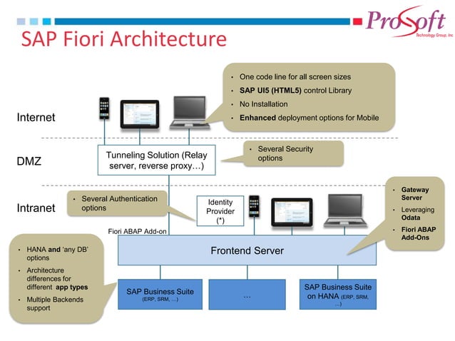 Sap fiori overview 1.0 | PDF