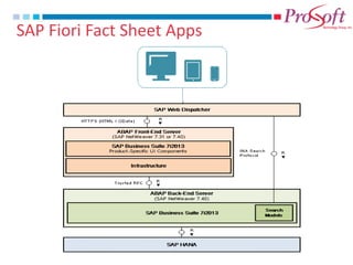 Sap fiori overview 1.0 | PDF