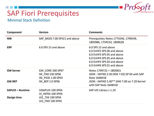 Sap fiori overview 1.0 | PDF
