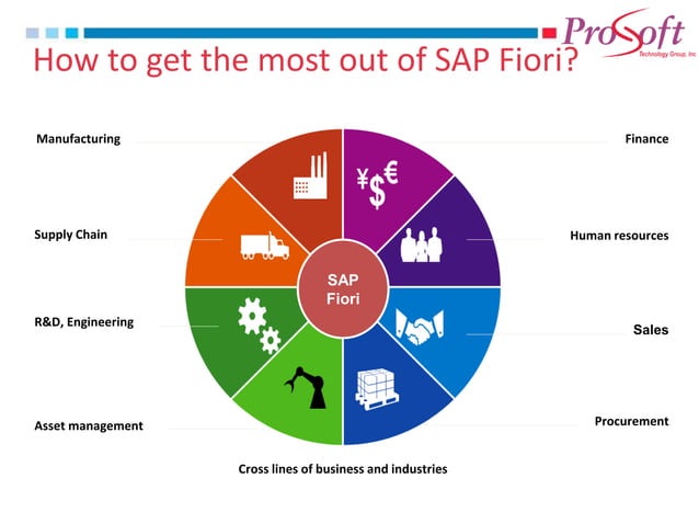 Sap fiori overview 1.0 | PDF