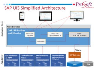 Sap fiori overview 1.0 | PDF