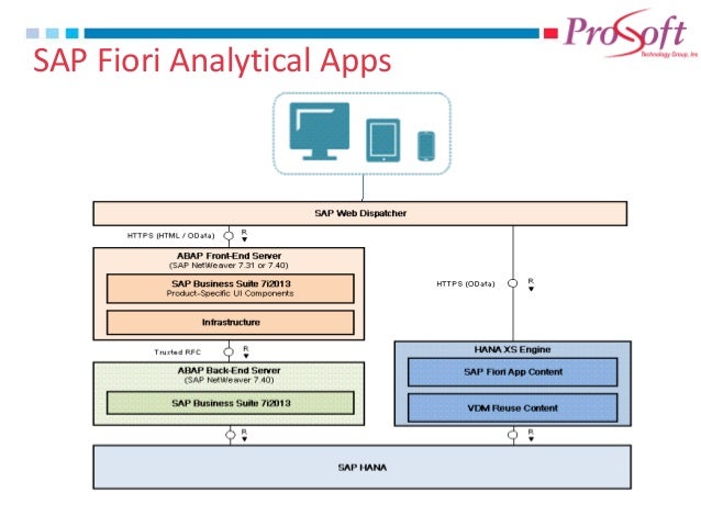 Sap fiori overview 1.0