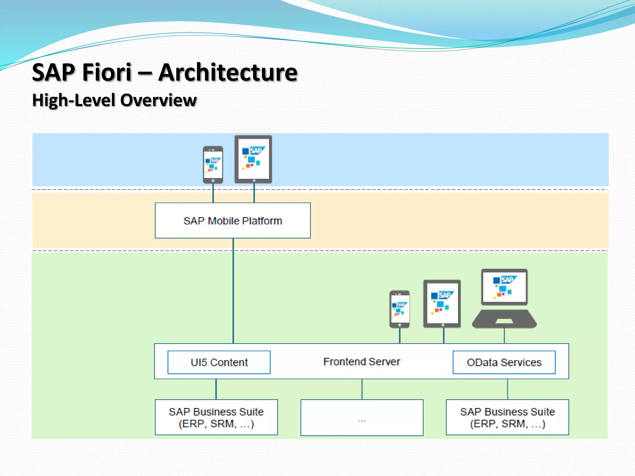 SAP Fiori UX/UI | PPTX