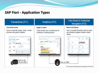 SAP Fiori UX/UI | PPTX