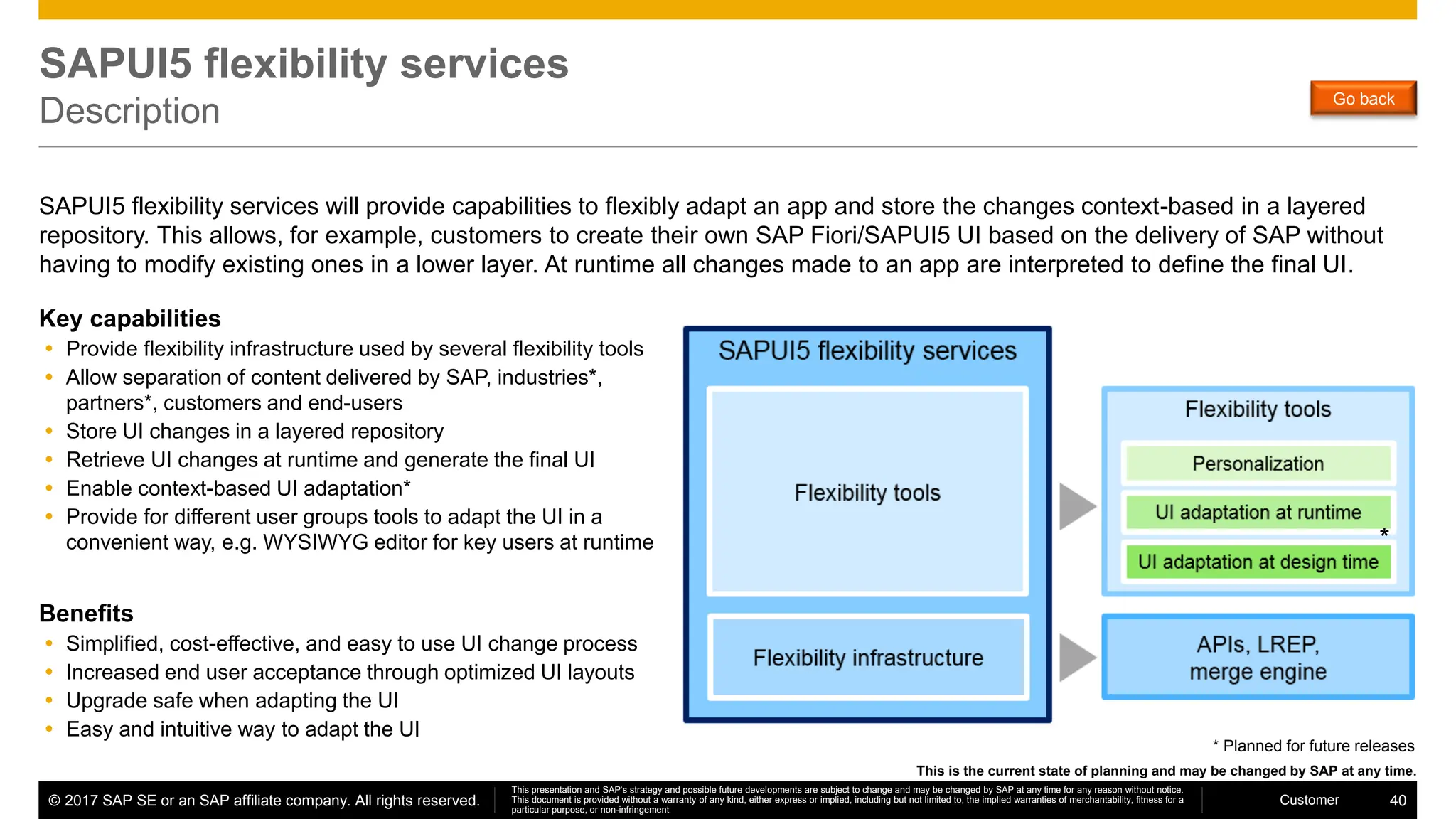 SAP Fiori Road Map-introduction to fiori apps | PDF