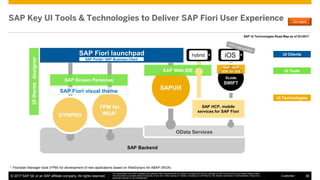 SAP Fiori Road Map-introduction to fiori apps | PDF