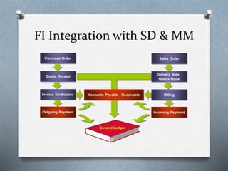 Sap fi overview | PPTX | Business Accounting & Finance | Business