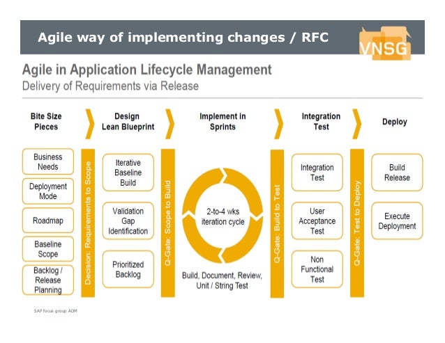 SAP focusgroup ADM for business transformation