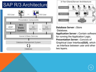 Sap for beginners | PPTX
