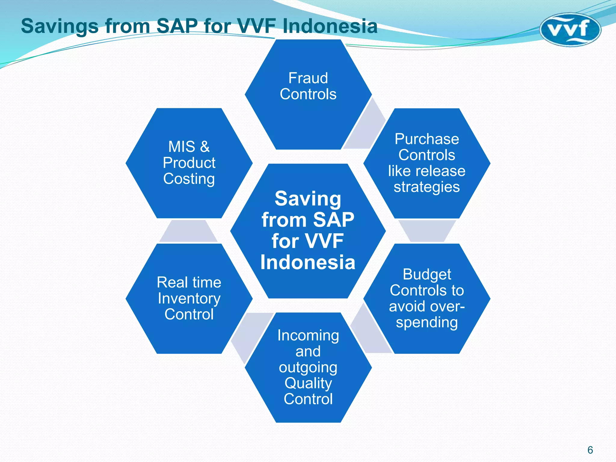SAP for Indonesia.pptx | Logistics | Business