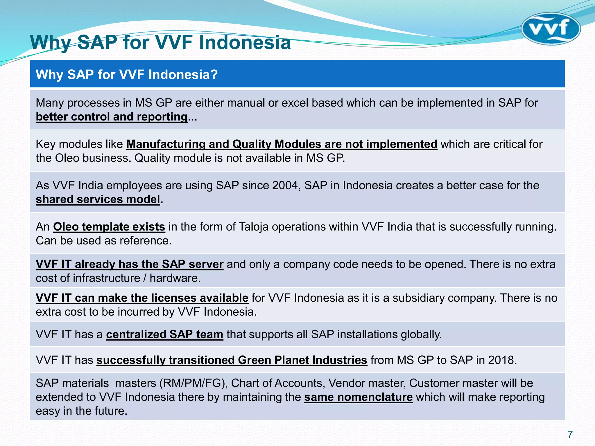 SAP for Indonesia.pptx | Logistics | Business