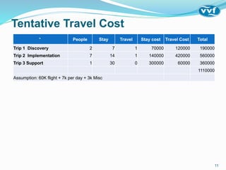 SAP for Indonesia.pptx | Logistics | Business