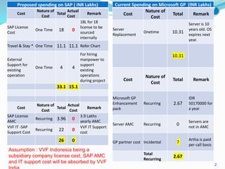 SAP for Indonesia.pptx | Logistics | Business