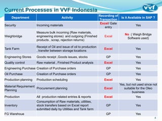 SAP for Indonesia.pptx | Logistics | Business