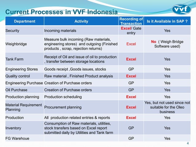 SAP for Indonesia.pptx