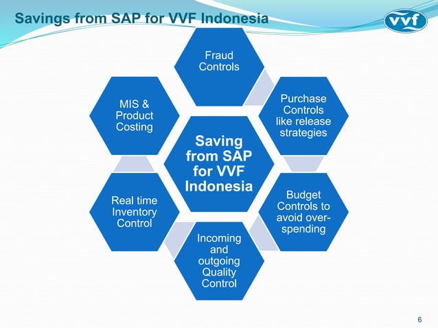 SAP for Indonesia.pptx