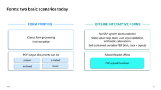 SAPFormsByAdobe.pdf SAPFormsByAdobe.pdf PDF | PPT