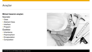 Design Patterns in ABAP Objects - SAP Forum / Tech Ed sunumu (2016) | PPTX