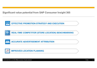 SAP Consumer Insights | PPT