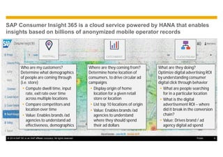 SAP Consumer Insights | PPT
