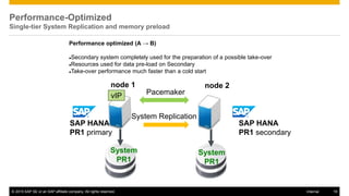 Automating SAP HANA System Replication | PPT