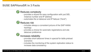 Automating SAP HANA System Replication | PPT