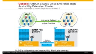Automating SAP HANA System Replication | PPT
