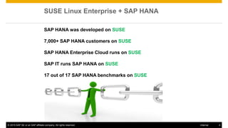 Automating SAP HANA System Replication | PPT