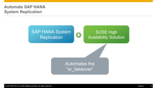 Automating SAP HANA System Replication | PPT