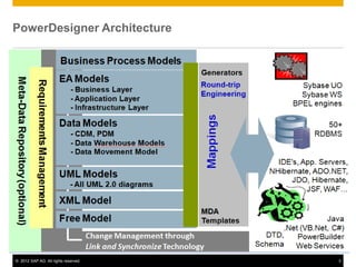 SAP Power Designer | PDF