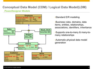 SAP Power Designer | PDF