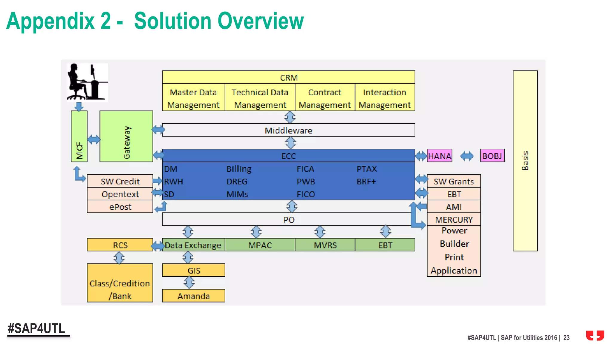City of Kitchener Utilities and Property Tax : A City's Transformation ...