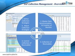 Sap fscm training materials | PDF