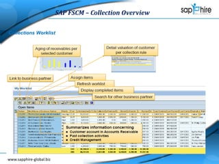 Sap fscm training materials | PDF