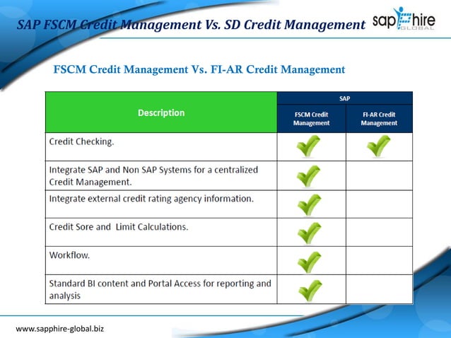 Sap fscm training materials | PDF | Business | Business and Finance