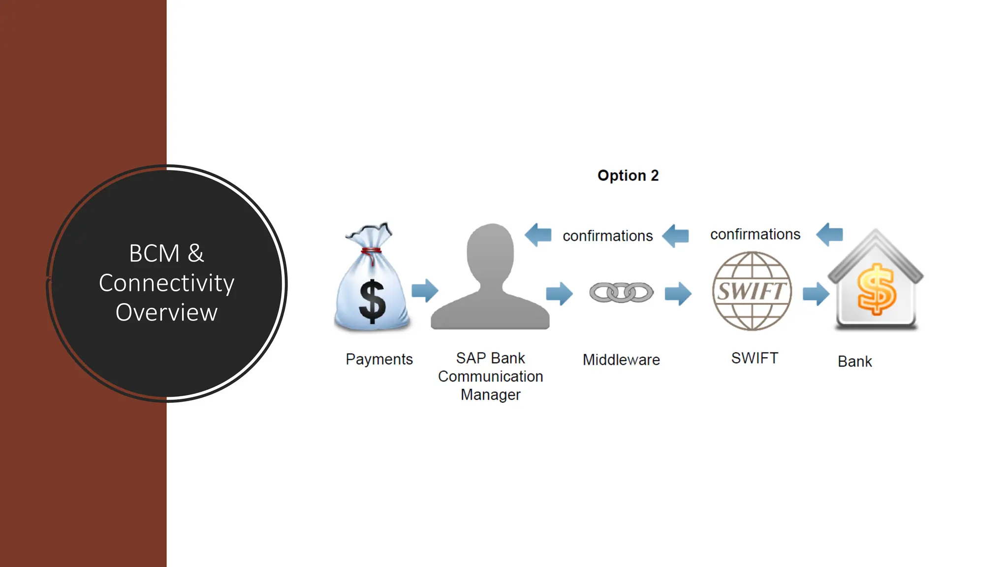 SAP FSCM Treasury Bank Communication Management-1.pdf