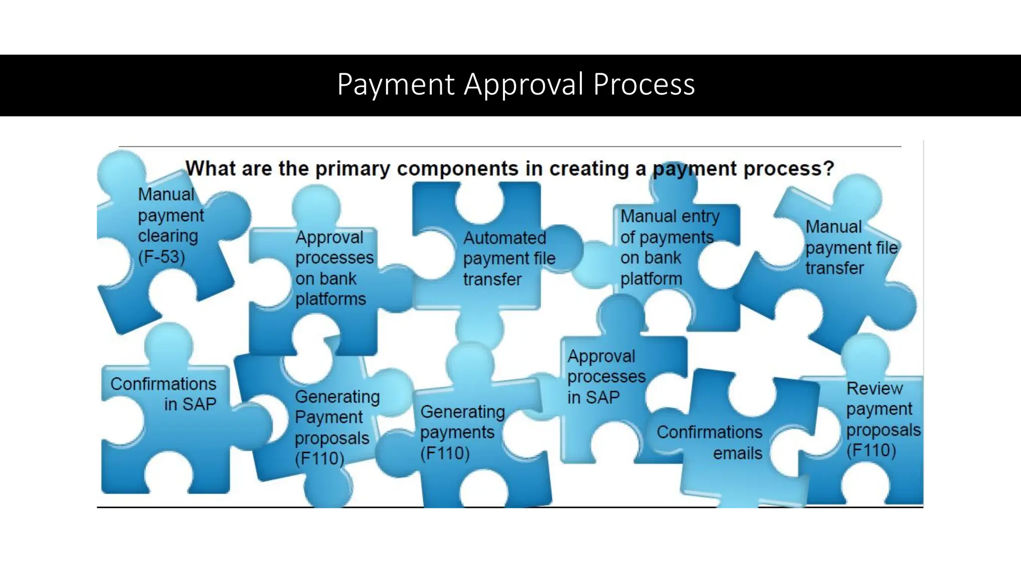 SAP FSCM Treasury Bank Communication Management-1.pdf