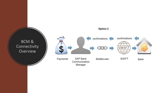 SAP FSCM Treasury Bank Communication Management-1.pdf