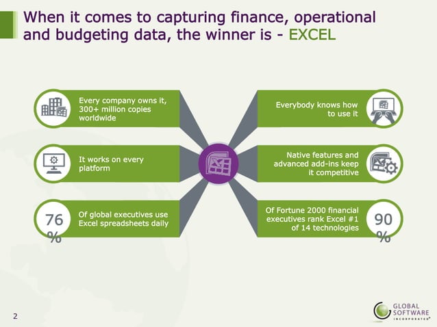 Excel-based SAP Reporting: Maximum potential, maximum efficiency | PPT