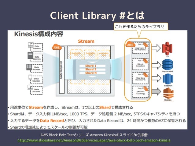 初心から一週間で作ってみた Kinesis Client Library for Go