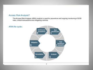 SAP Governance,Risk and Compliance | PPTX | Technology & Computing