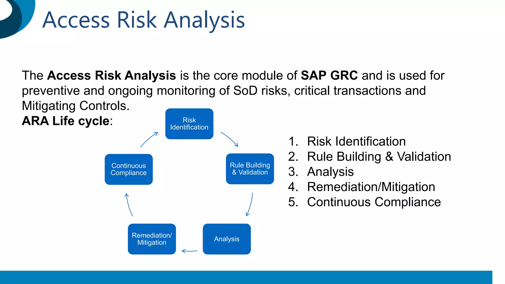 SAP GRC | PDF