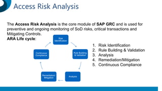 SAP GRC | PDF