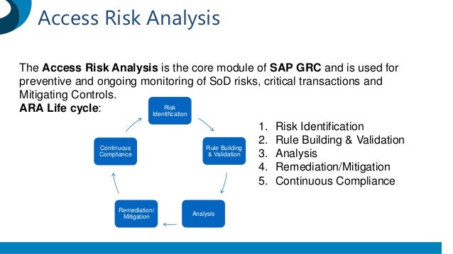 SAP GRC