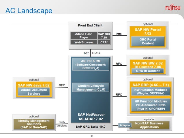 SAP GRC 10 Access Control | PDF | Operating Systems | Computer Software ...