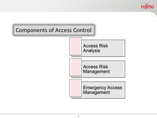 SAP GRC 10 Access Control | PDF