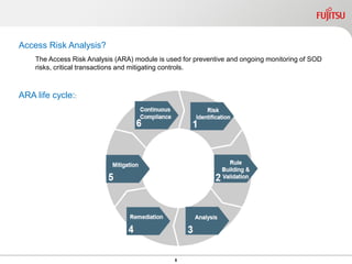 SAP GRC 10 Access Control | PPT