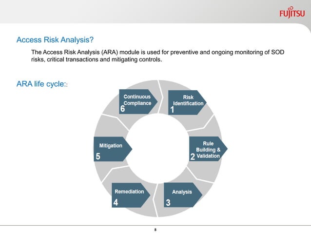 Sap Grc 10 Access Control