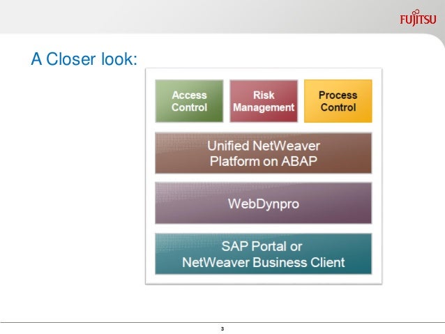 SAP GRC 10 Access Control