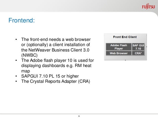 Sap Grc 10 Access Control
